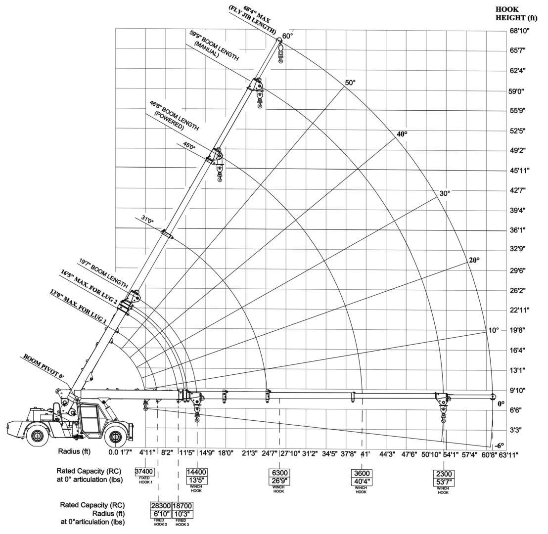 FR19US – MOBILE CRANES CANADA 🇨🇦